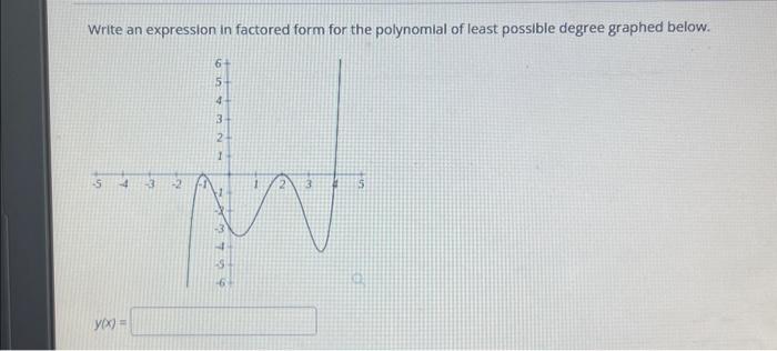 Solved Write an expression in factored form for the | Chegg.com