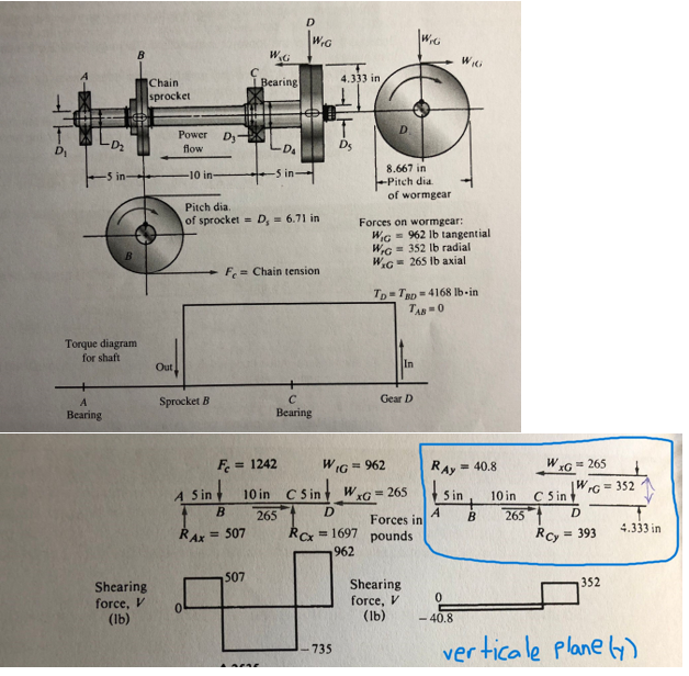 Solved i would like a step by step of how the sum of forces | Chegg.com