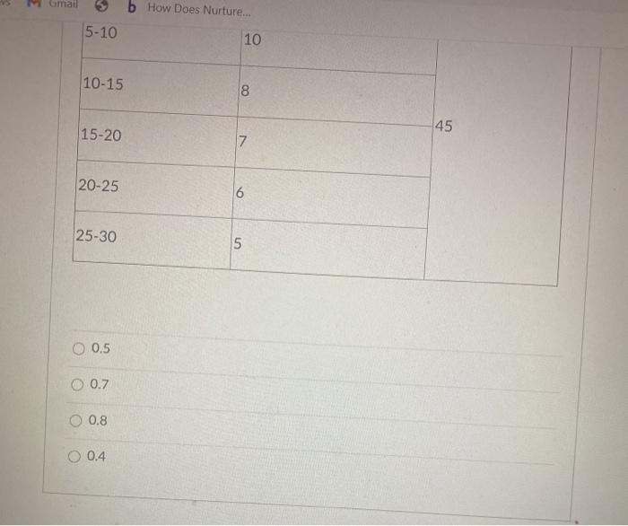 Using Tables 1 & 2, calculate the fatigue index | Chegg.com