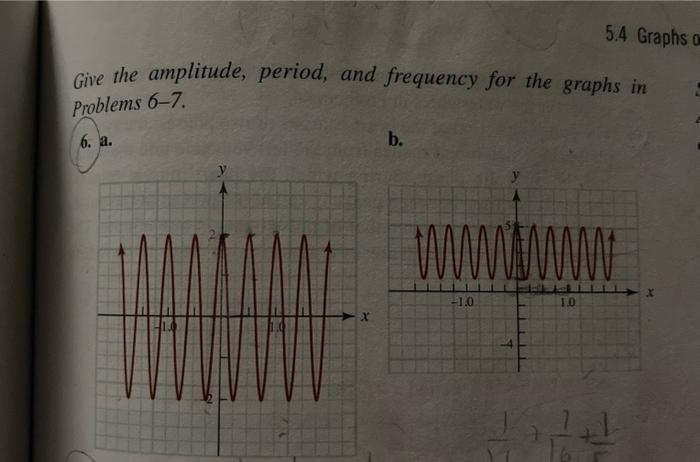 Solved Give the amplitude, period, and frequency for the | Chegg.com