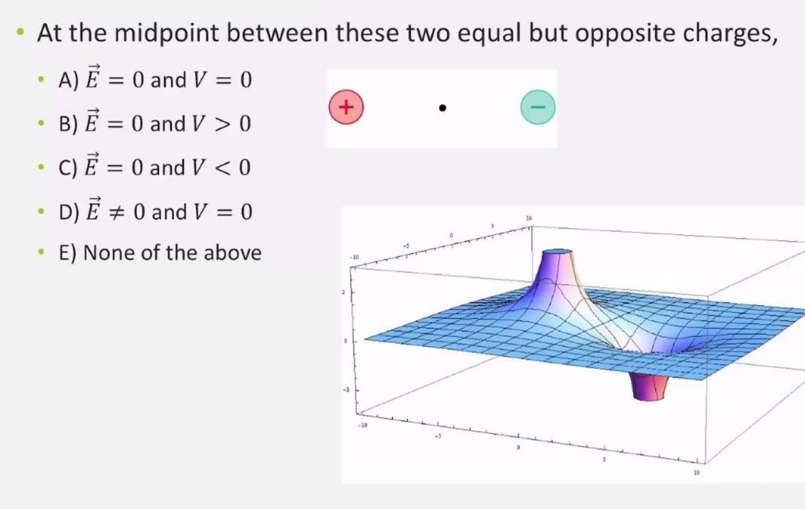 Solved At the midpoint between these two equal but opposite | Chegg.com