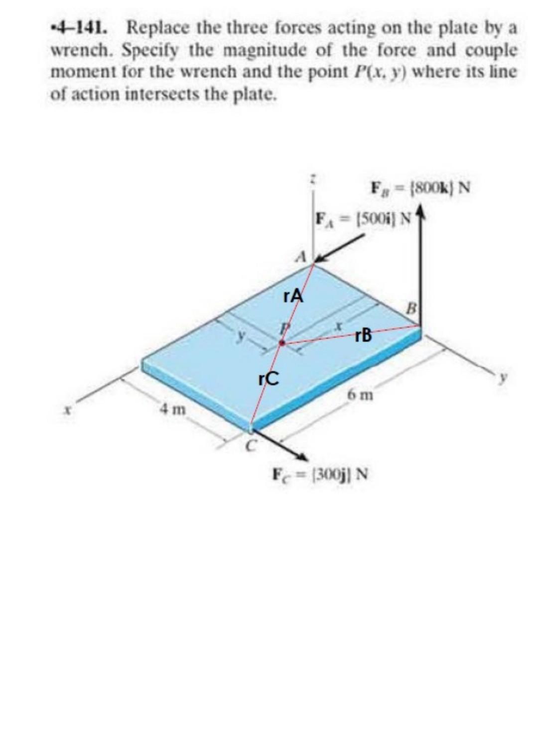 Solved +141. Replace the three forces acting on the plate by | Chegg.com