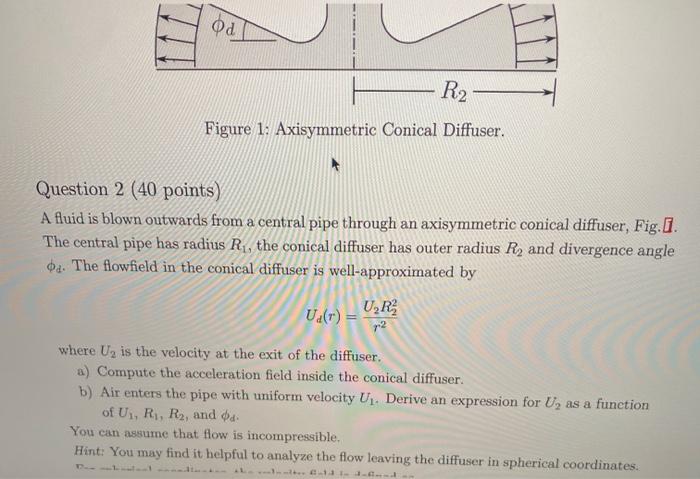 Od _ R2 Figure 1: Axisymmetric Conical Diffuser. | Chegg.com