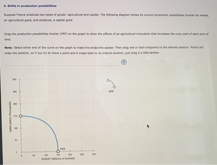 Solved 4. Shifts in production possibilities Suppose France | Chegg.com Solved 4. Shifts in production possibilities Suppose France | Chegg.com