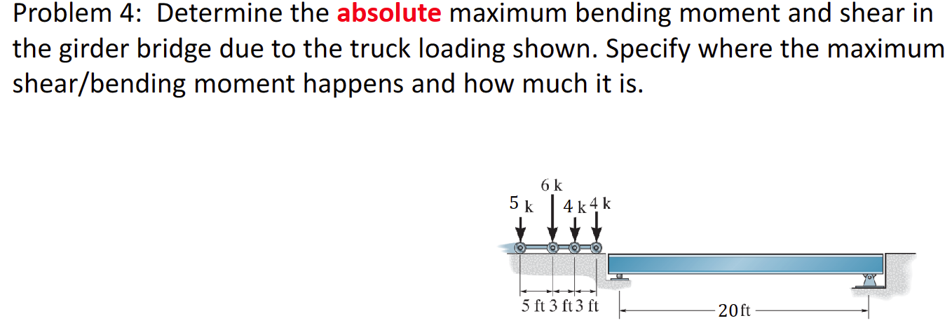 Problem 4: Determine the absolute maximum bending | Chegg.com