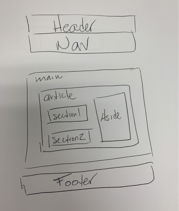 Solved i need help with a Float HTML code. i need help with | Chegg.com
