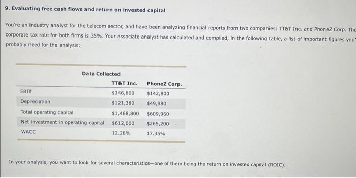 Solved 9. Evaluating free cash flows and return on invested | Chegg.com