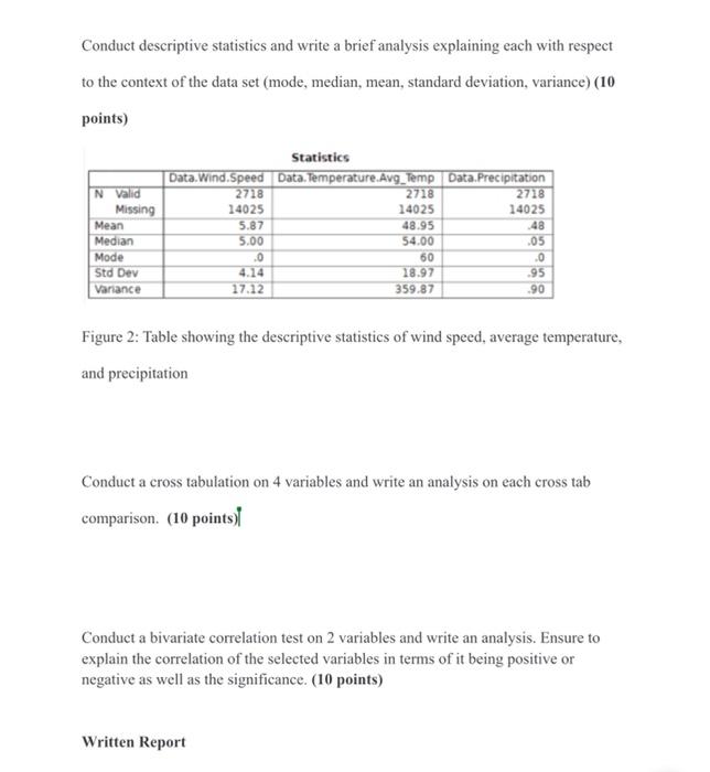 Solved Conduct descriptive statistics and write a brief | Chegg.com