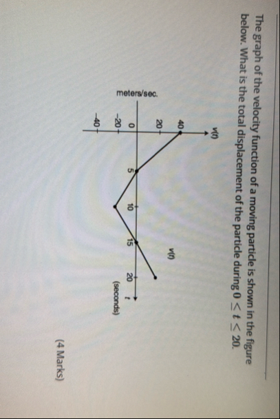 Solved The graph of the velocity function of a moving | Chegg.com