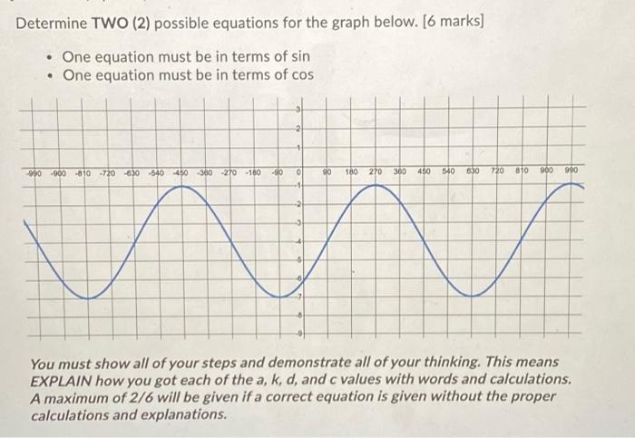Solved Determine TWO (2) possible equations for the graph | Chegg.com