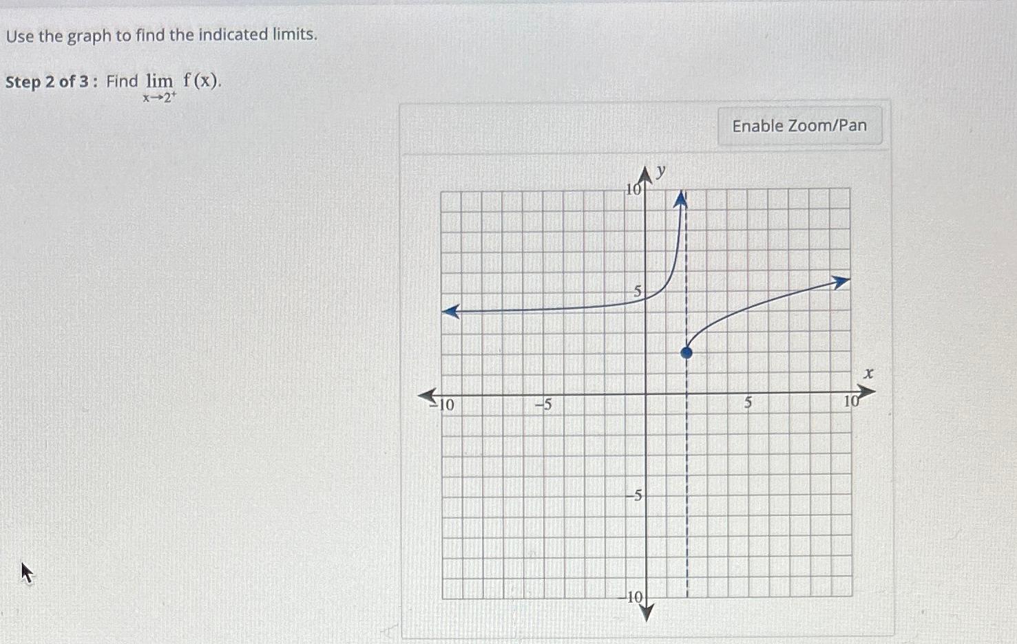 Solved Use the graph to find the indicated limits.Step 2 ﻿of | Chegg.com