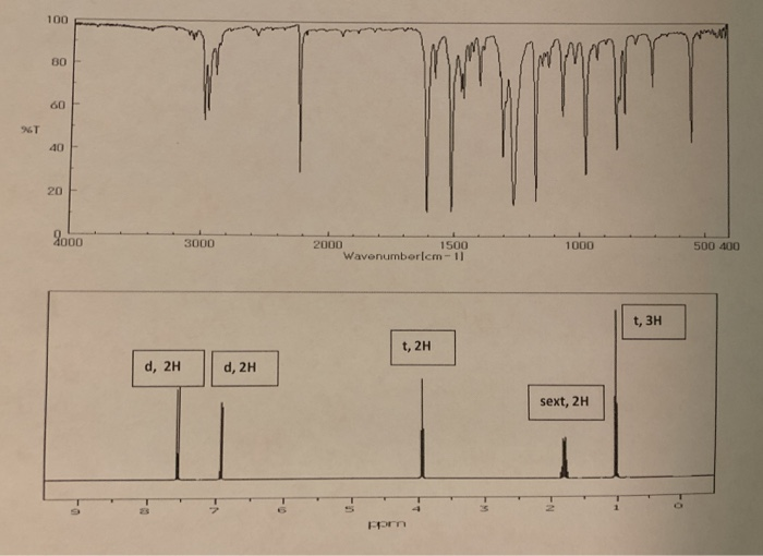 Solved 1. Using the following spectra for a compound of | Chegg.com