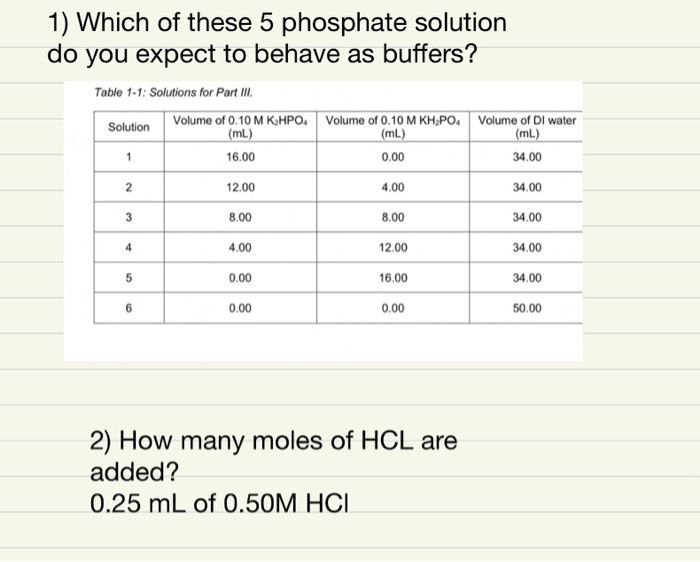 Solved 1) Which of these 5 phosphate solution do you expect | Chegg.com