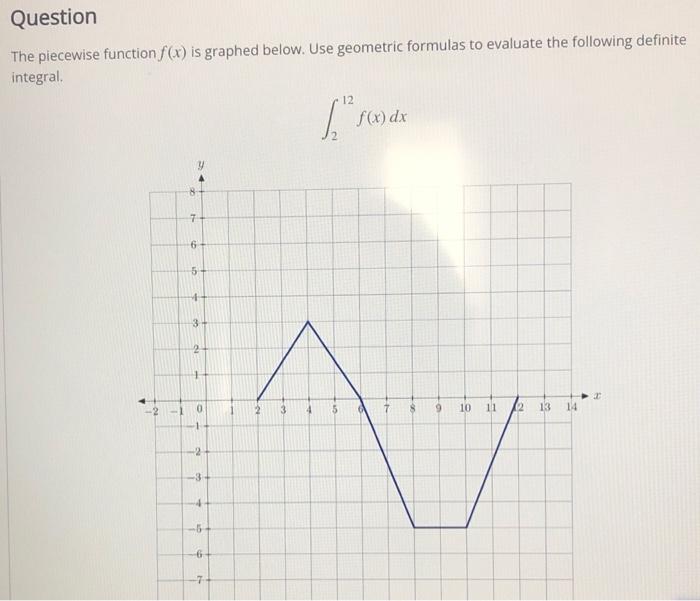 Solved Question The piecewise function f(x) is graphed | Chegg.com