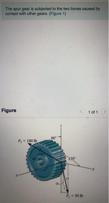 Solved The spur gear is subjected to the two forces caused | Chegg.com