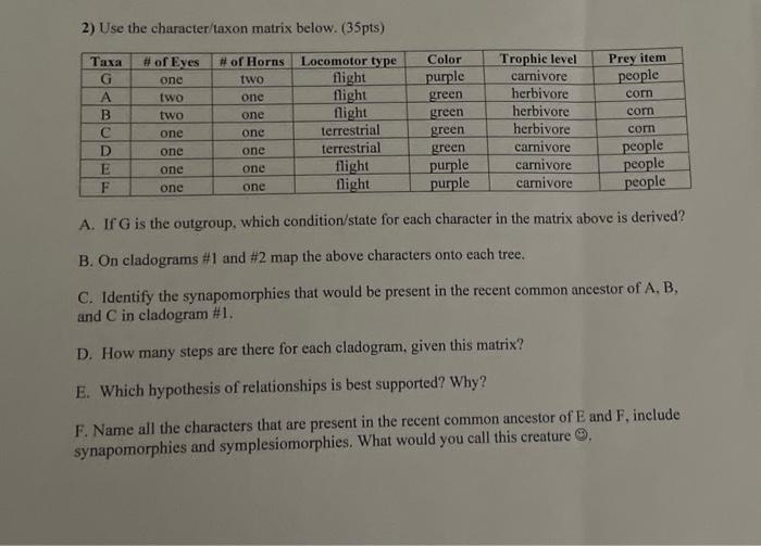 Solved 2. Using the character/taxon below-If G is the | Chegg.com