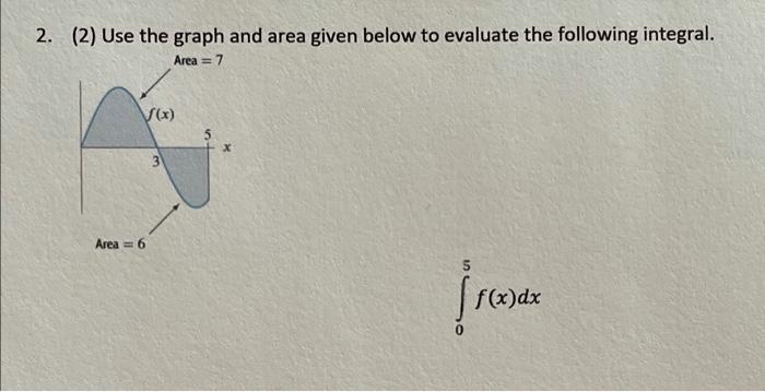 Solved use the graph and area given below to evaluate the | Chegg.com