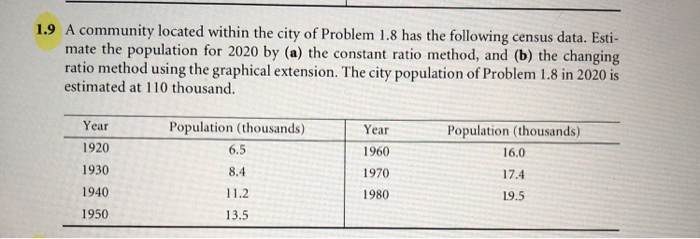 Solved 1.9 A community located within the city of Problem | Chegg.com