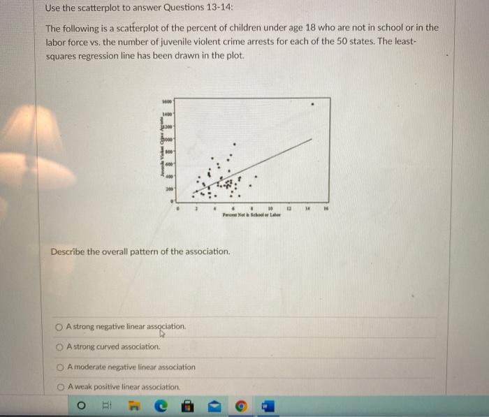 Solved Use the scatterplot to answer Questions 13-14 The | Chegg.com