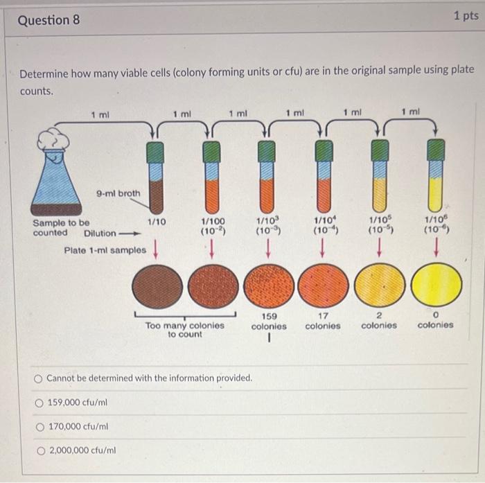 Solved Determine how many viable cells (colony, forming | Chegg.com