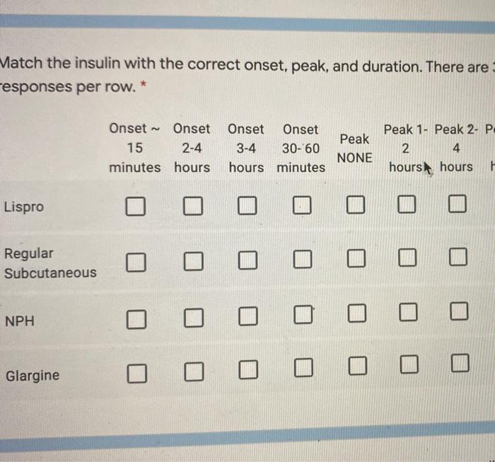 Solved Match the insulin with the correct onset, peak, and | Chegg.com