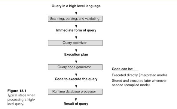 Solved explain the steps in Figure 15.1Typical steps | Chegg.com Solved explain the steps in Figure 15.1Typical steps | Chegg.com