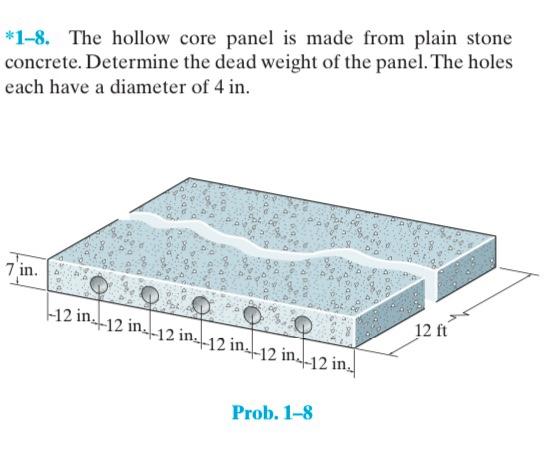 Solved *1-8. The hollow core panel is made from plain stone | Chegg.com