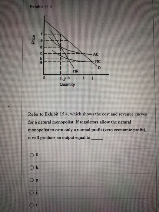Solved Exhibit 15.4 Price Quantity Refer to Exhibit 15.4, | Chegg.com