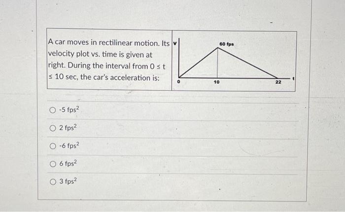 Solved A Car Moves In Rectilinear Motion Its Velocity Plot