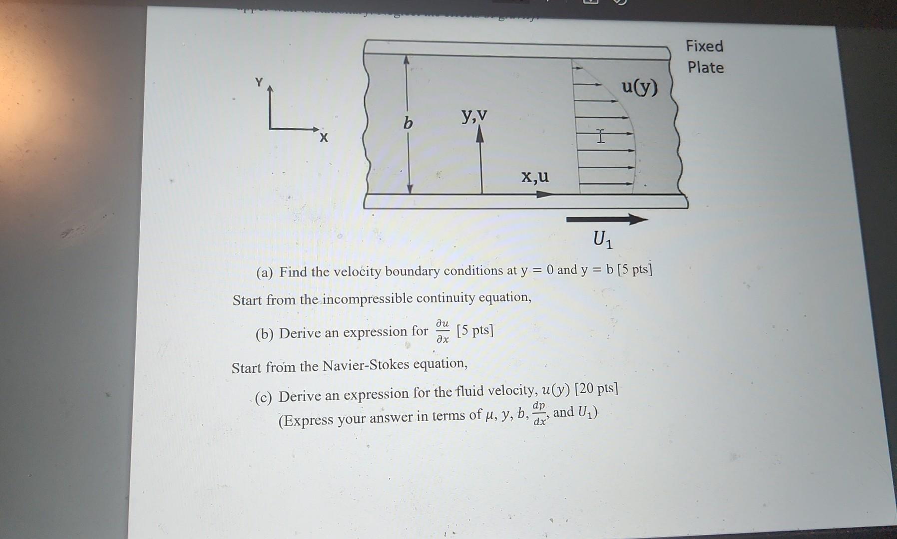 Solved In The Figure Below A Viscous Incompressible Fluid