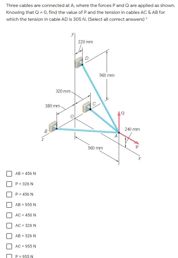 Solved Three cables are connected at A, where the forces P | Chegg.com