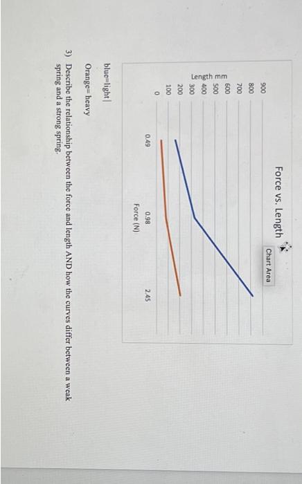 Solved question three please the data is from the PHet sim | Chegg.com