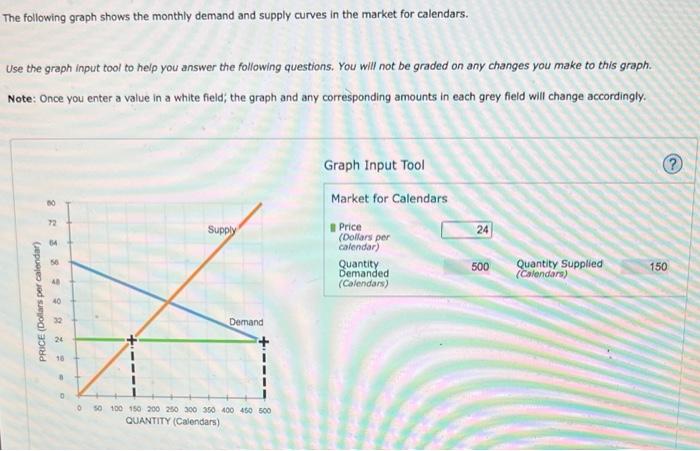 Solved The following graph shows the monthly demand and | Chegg.com