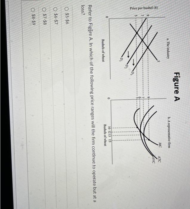 Solved The shutdown point for a perfectly competitive firm | Chegg.com