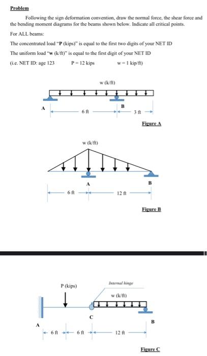 Solved Problem Following the sign deformation convention, | Chegg.com