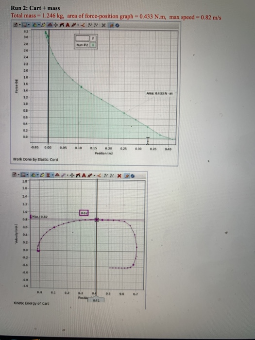 Solved Work Done: 1. Create a graph of Force vs. Position. | Chegg.com