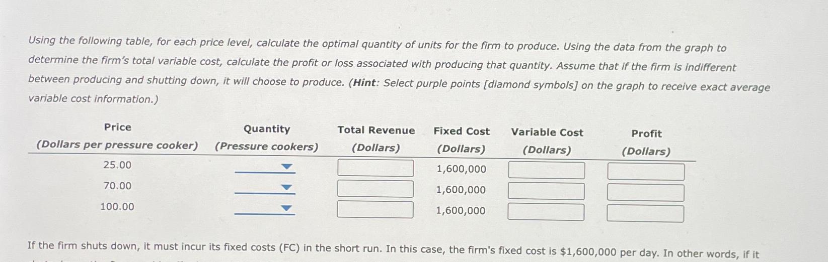 Solved Using the following table, for each price level, | Chegg.com