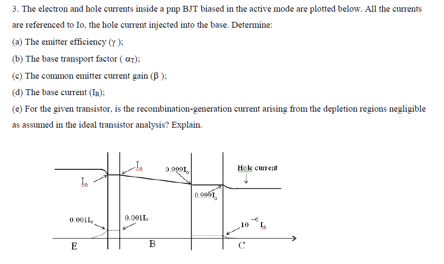 Solved The electron and hole currents inside a pnp BJT | Chegg.com