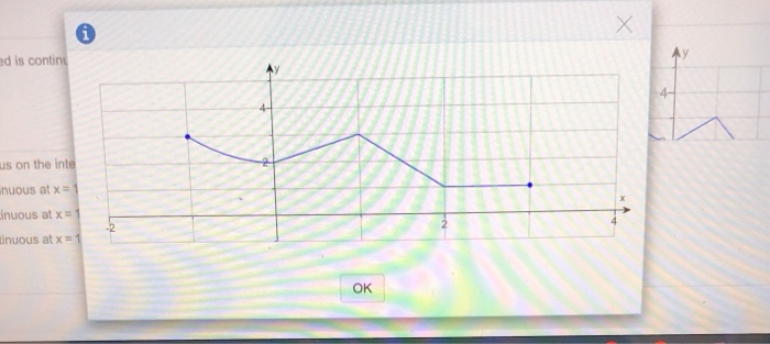 Solved state the function graphed is continuos on whether | Chegg.com