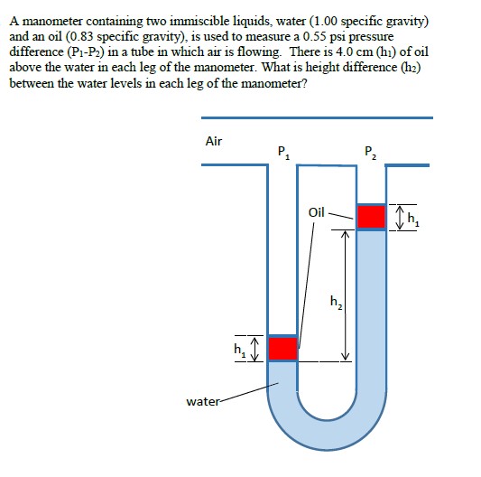 Solved A manometer containing two immiscible liquids, water | Chegg.com