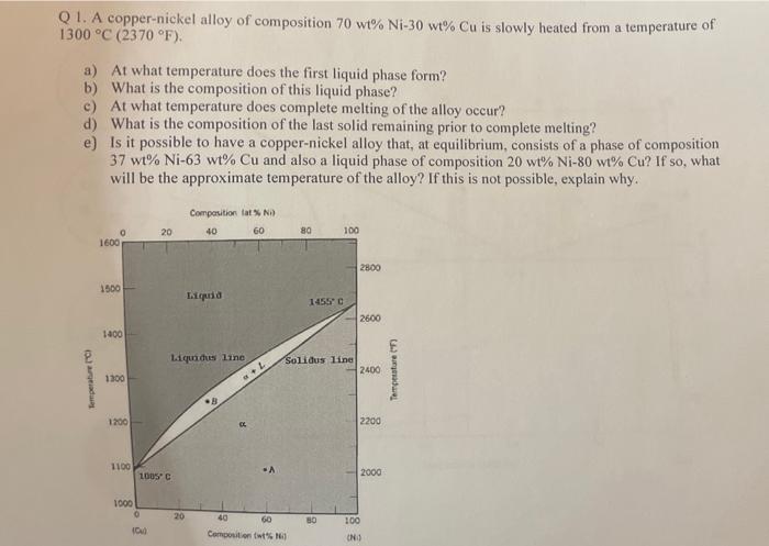 Solved Q 1. A copper-nickel alloy of composition | Chegg.com