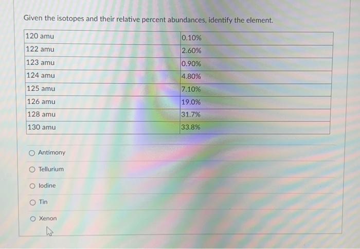 Solved Given the isotopes and their relative percent | Chegg.com Solved Given the isotopes and their relative percent | Chegg.com
