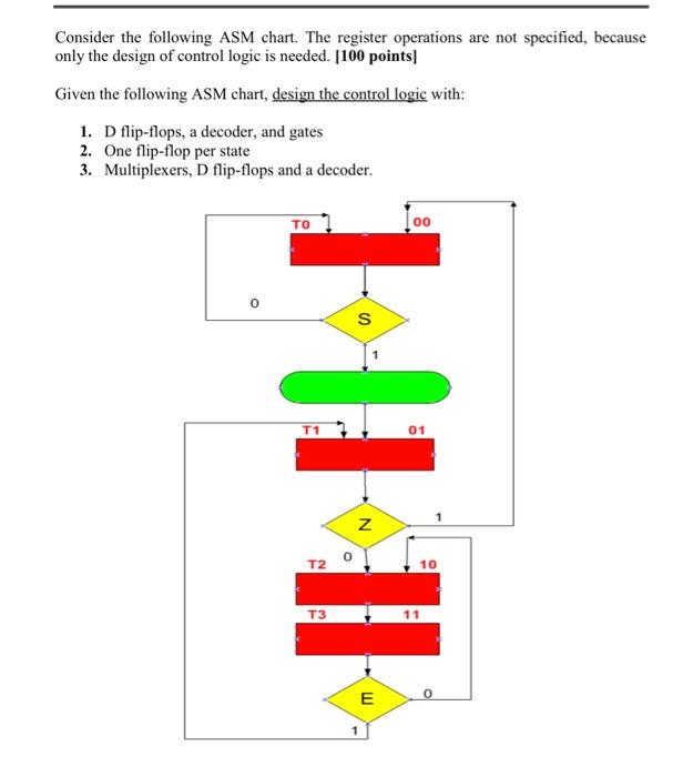 Solved Consider the following ASM chart. The register | Chegg.com