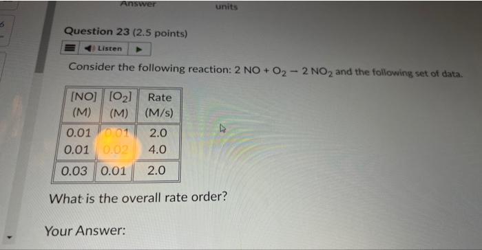 Solved Consider The Following Reaction 2no O2−2no2 And The