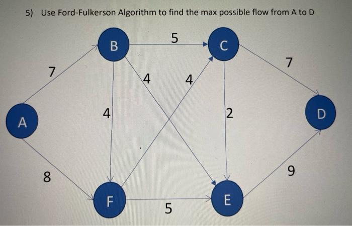 Solved 5) Use Ford-Fulkerson Algorithm to find the max | Chegg.com