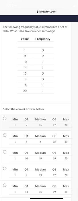 Solved knewton.com The following frequency table summarizes | Chegg.com