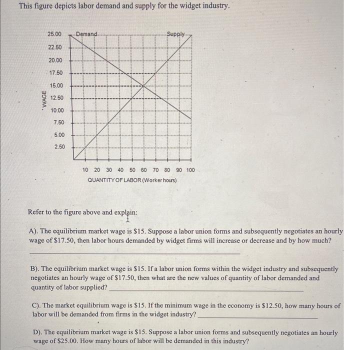 Solved This figure depicts labor demand and supply for the | Chegg.com