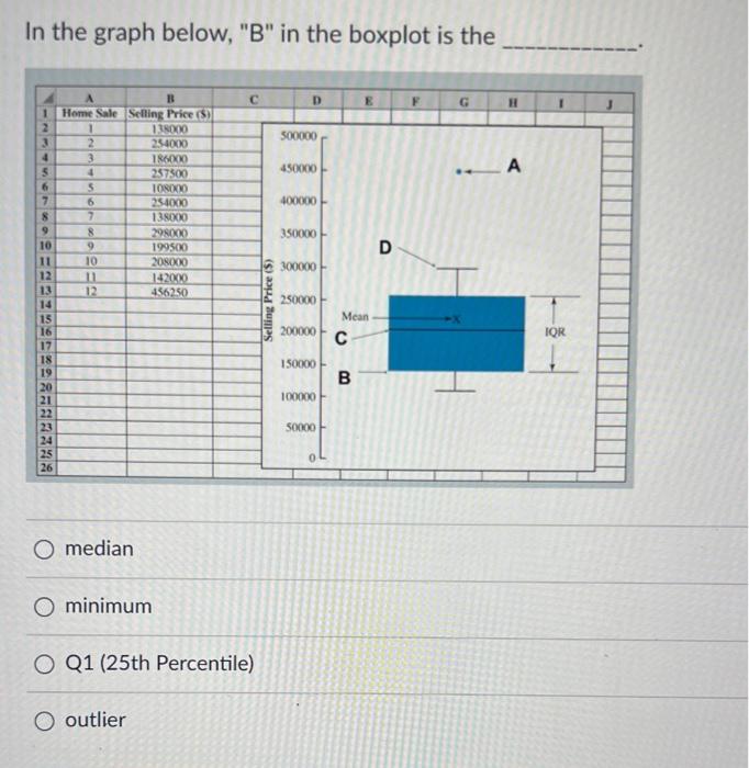 Solved In the graph below, "B" in the boxplot is the median | Chegg.com