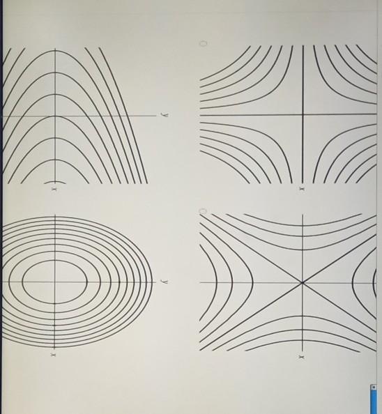Solved 15. DETAILS SCALCET8M 14.1.045. Draw a contour map of | Chegg.com