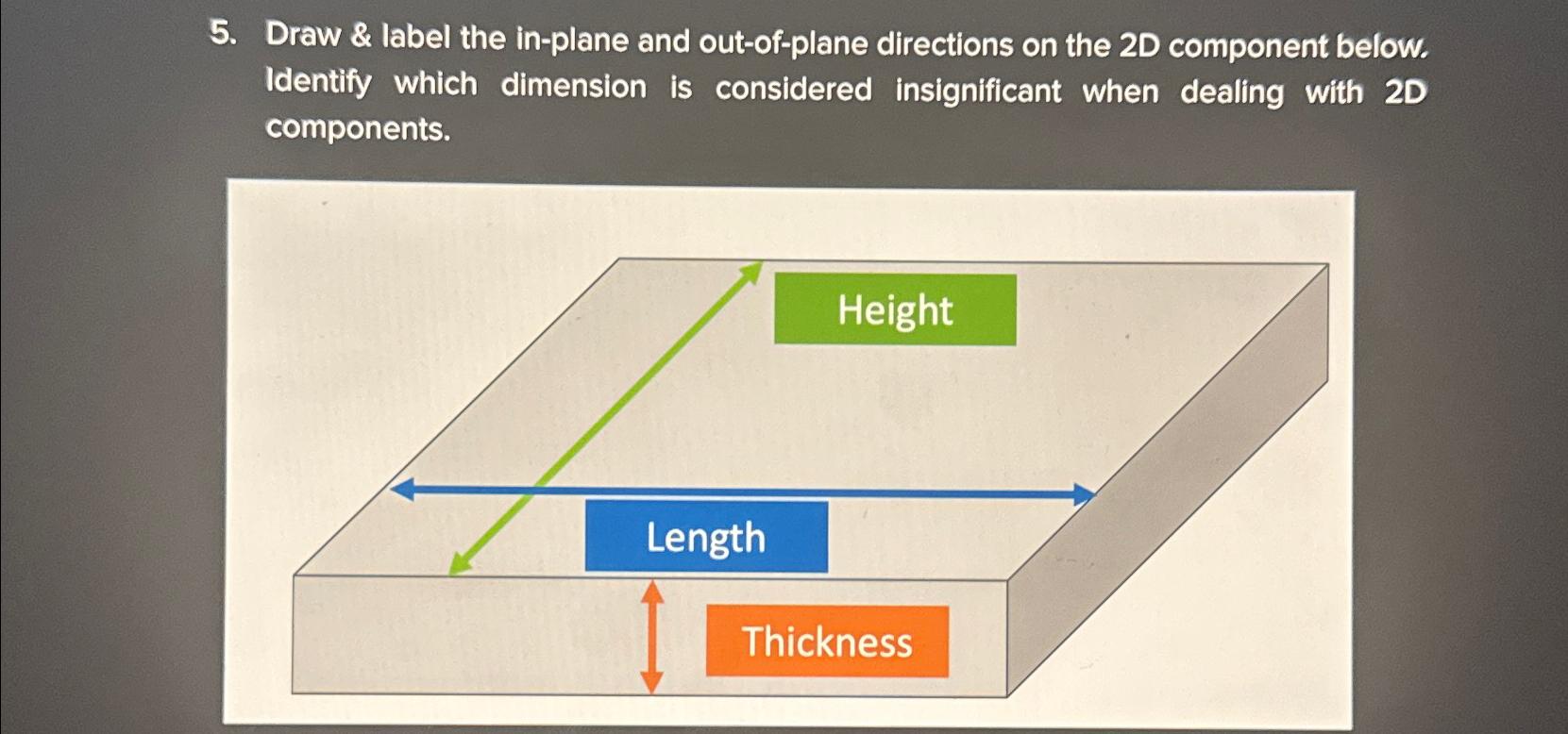 Solved Draw & label the in-plane and out-of-plane directions | Chegg.com